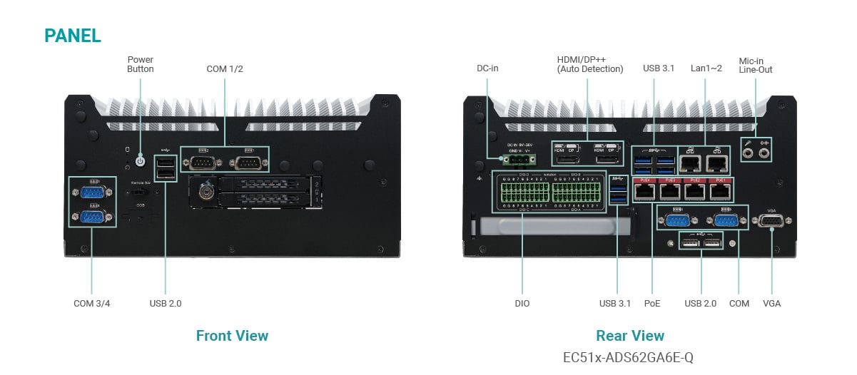 Empowering Real-time, AI-Driven Surgical Robots with DFI High-Performance Industrial Computer ...